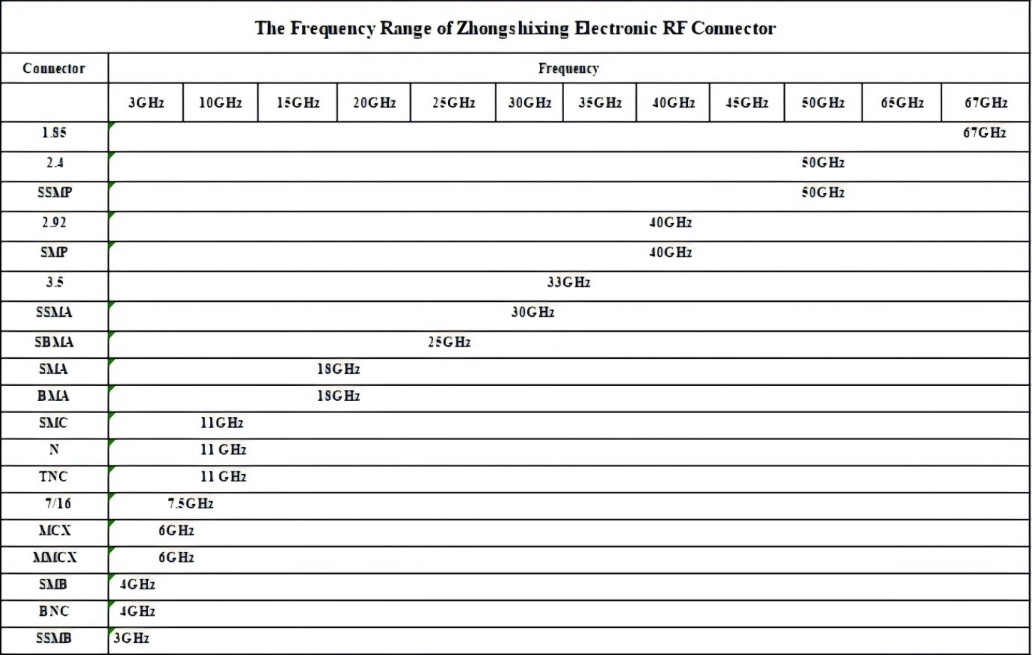 Ecta-133m-26snl Push-pull Electrical Connector Is Available For ...
