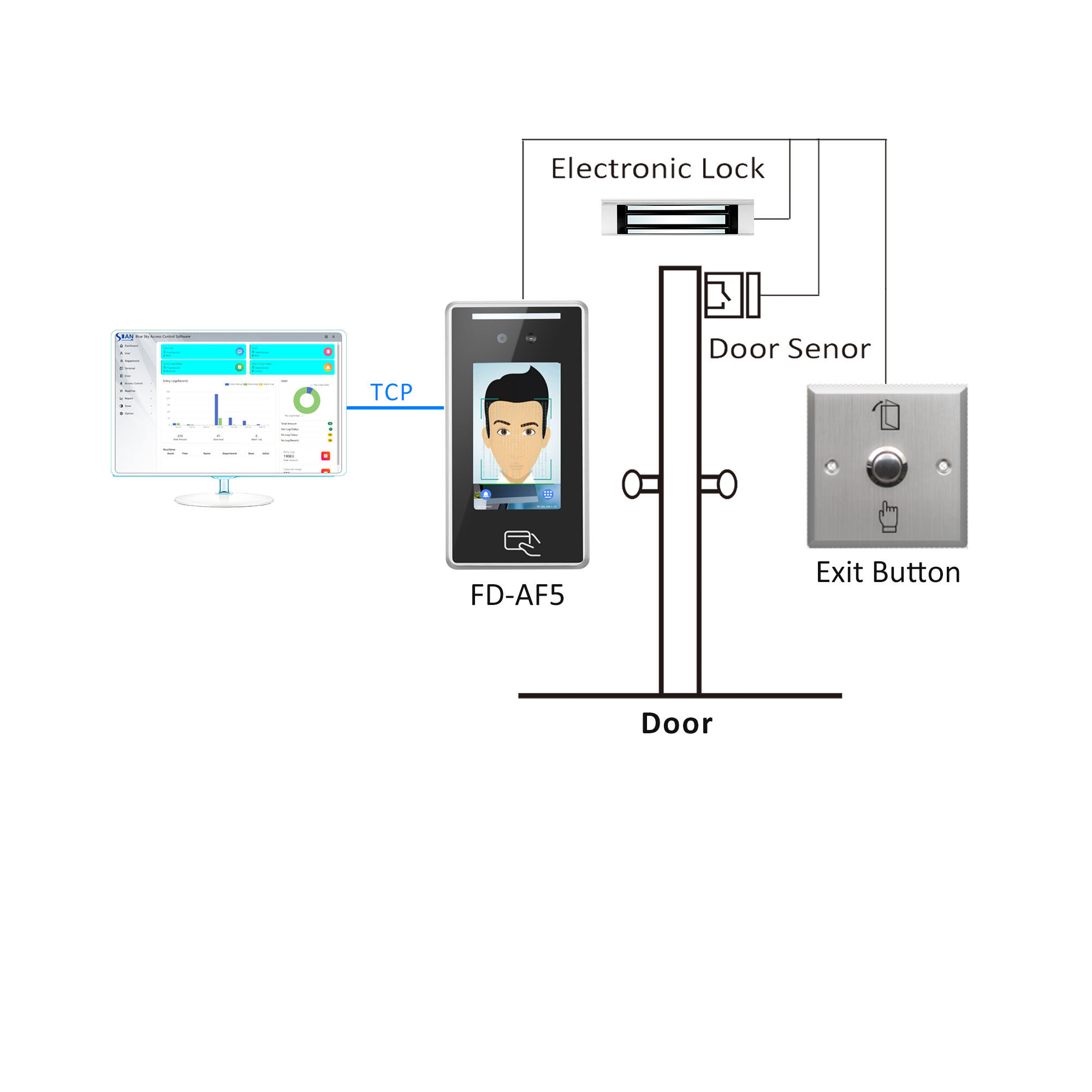 Web Based Software Face Recognition Access Control Rfid Door Access ...