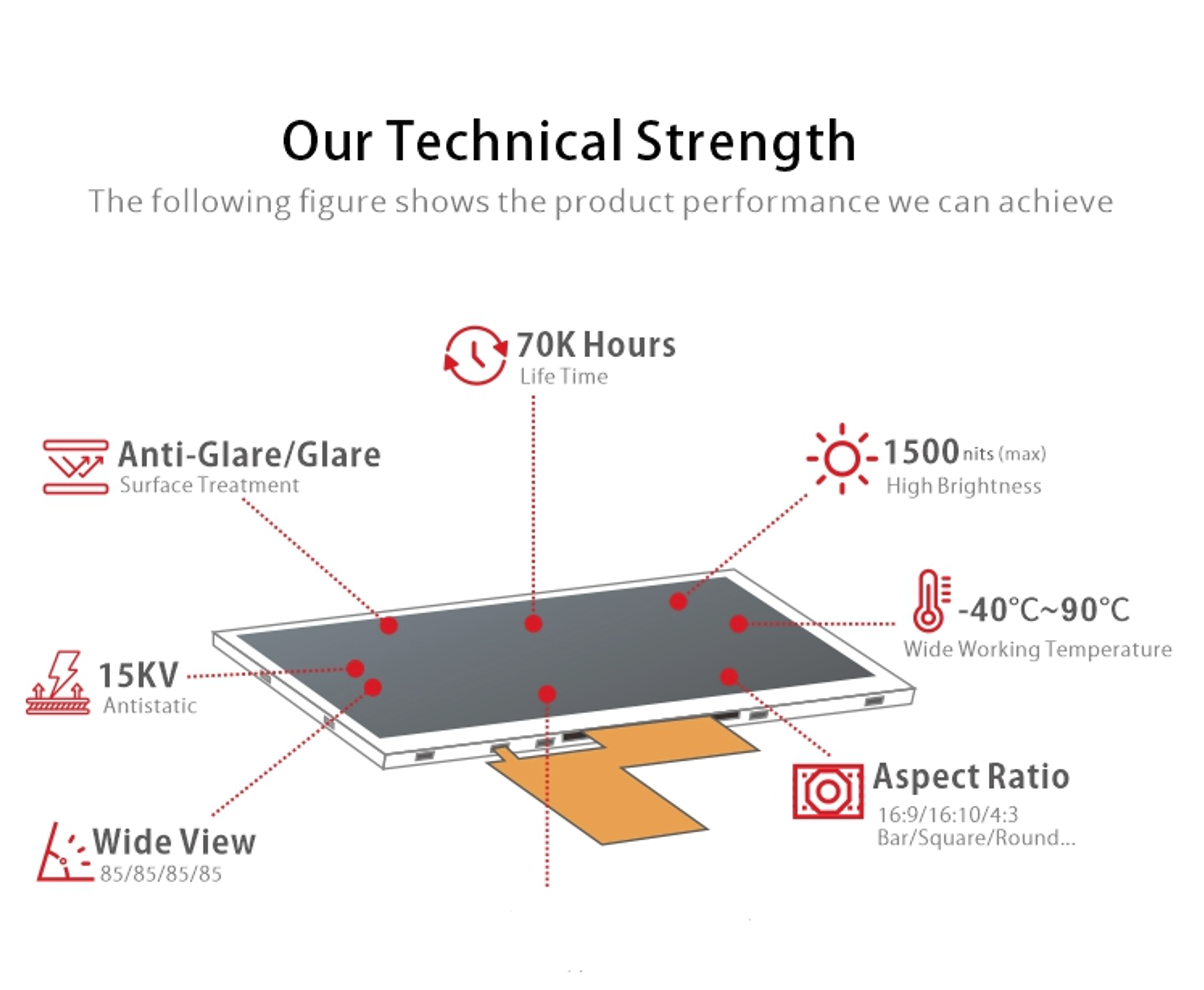 Factory 7 Inch 1.5 Inch Display 128x128 Ips Tft Lcd Display Module Lcd ...