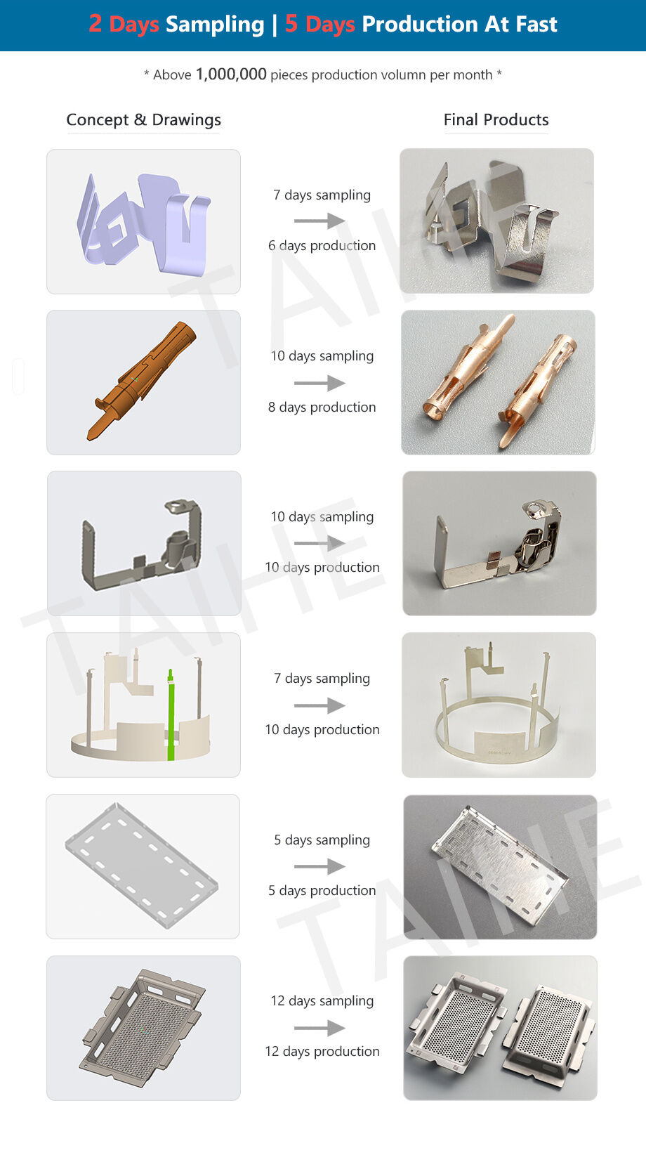 Factory Customized Sheet Metal Stamping Process Stainless Steel ...