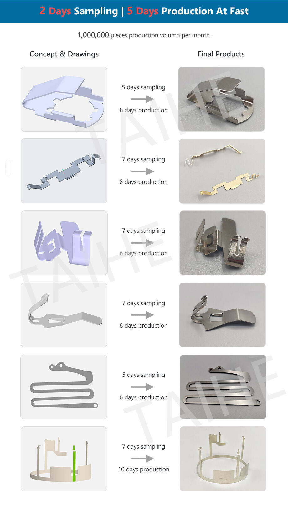 High-performance Machined Electrical Components $0.3 - Wholesale China ...