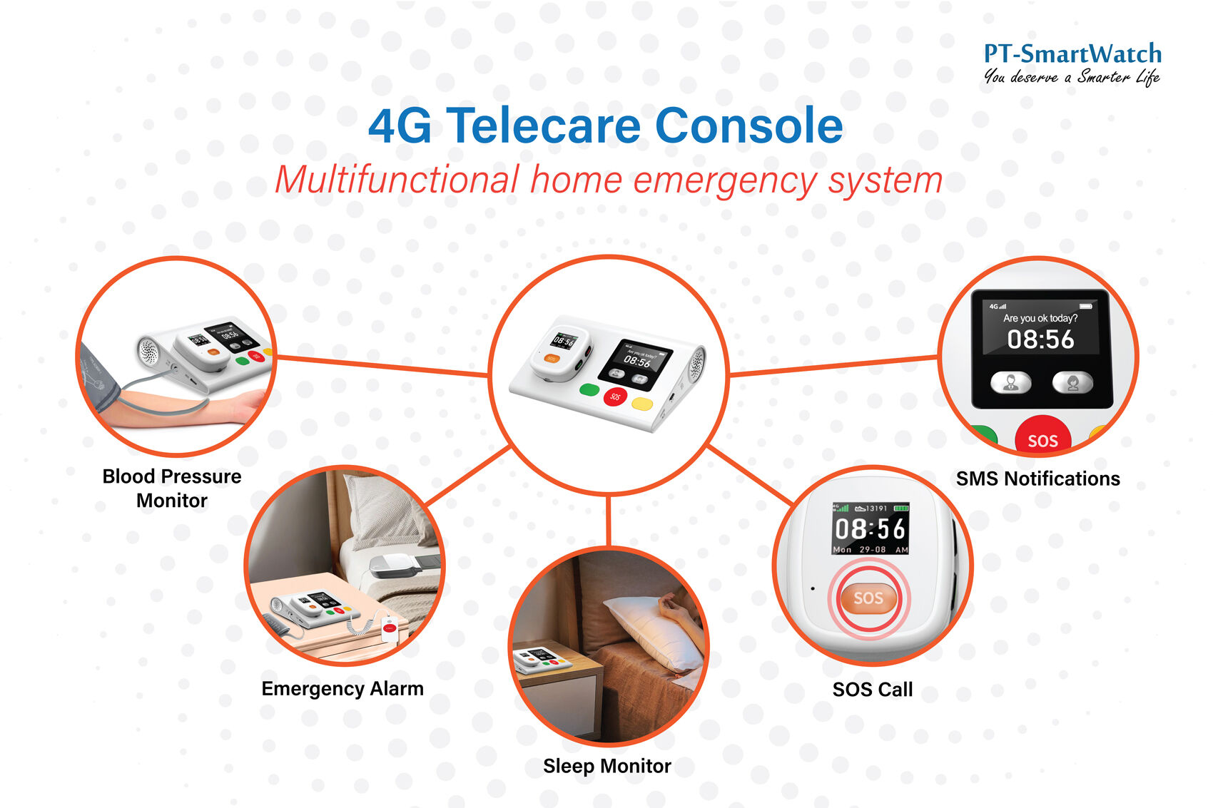 Smart Home Sos Alert System For Elderly Advanced Telecare Monitoring ...