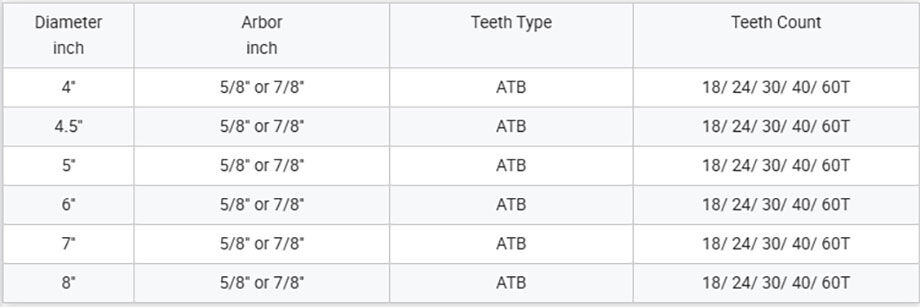 Bulk Buy China Wholesale 4 Inch 100mm Wood Saw Blade Disc Bore Diameter ...