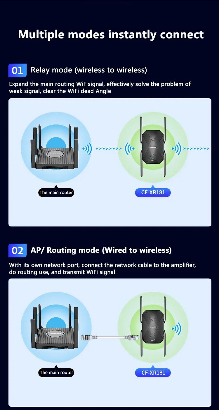 Wifi Repeater Extender – Boost Your Signal, Eliminate Dead Zones, And ...