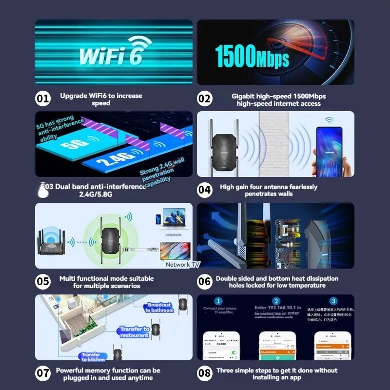 Wifi Repeater Extender – Boost Your Signal, Eliminate Dead Zones, And ...