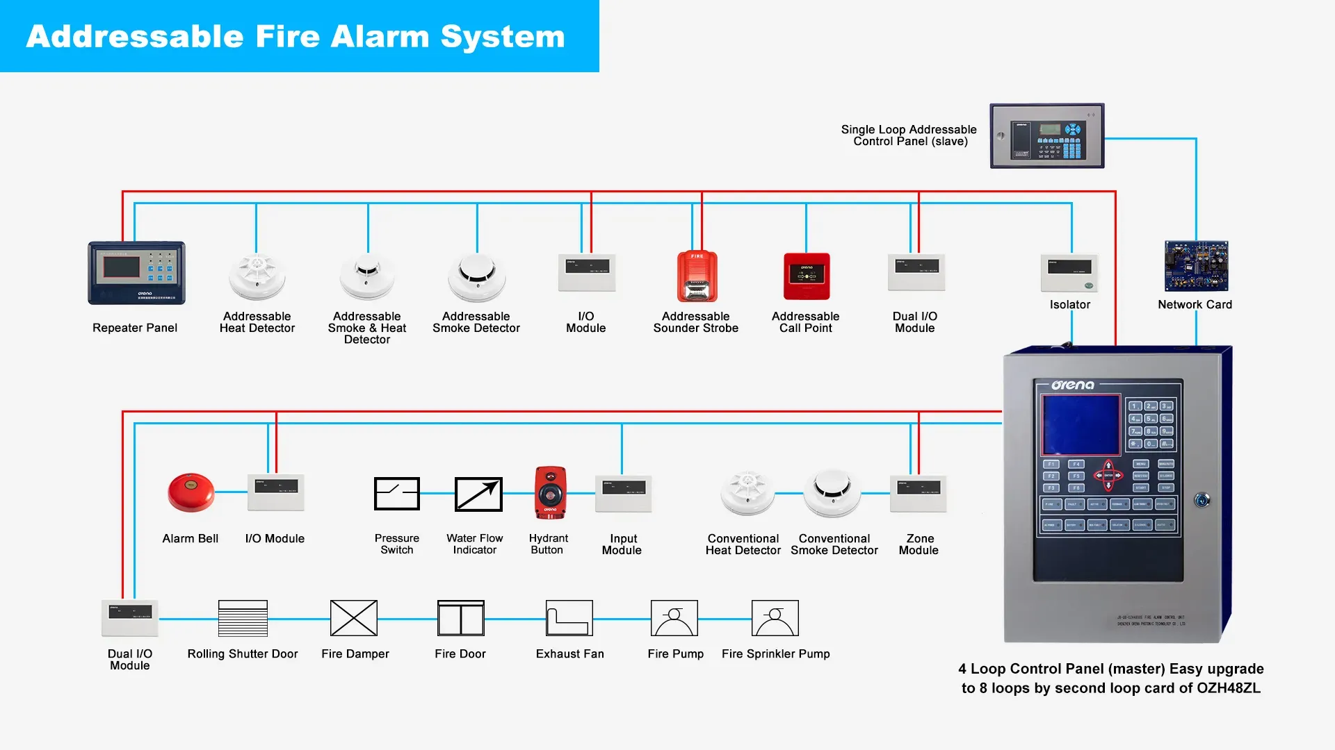2-8 Loop Addressable Fire Alarm Control Panel - Buy China Wholesale ...