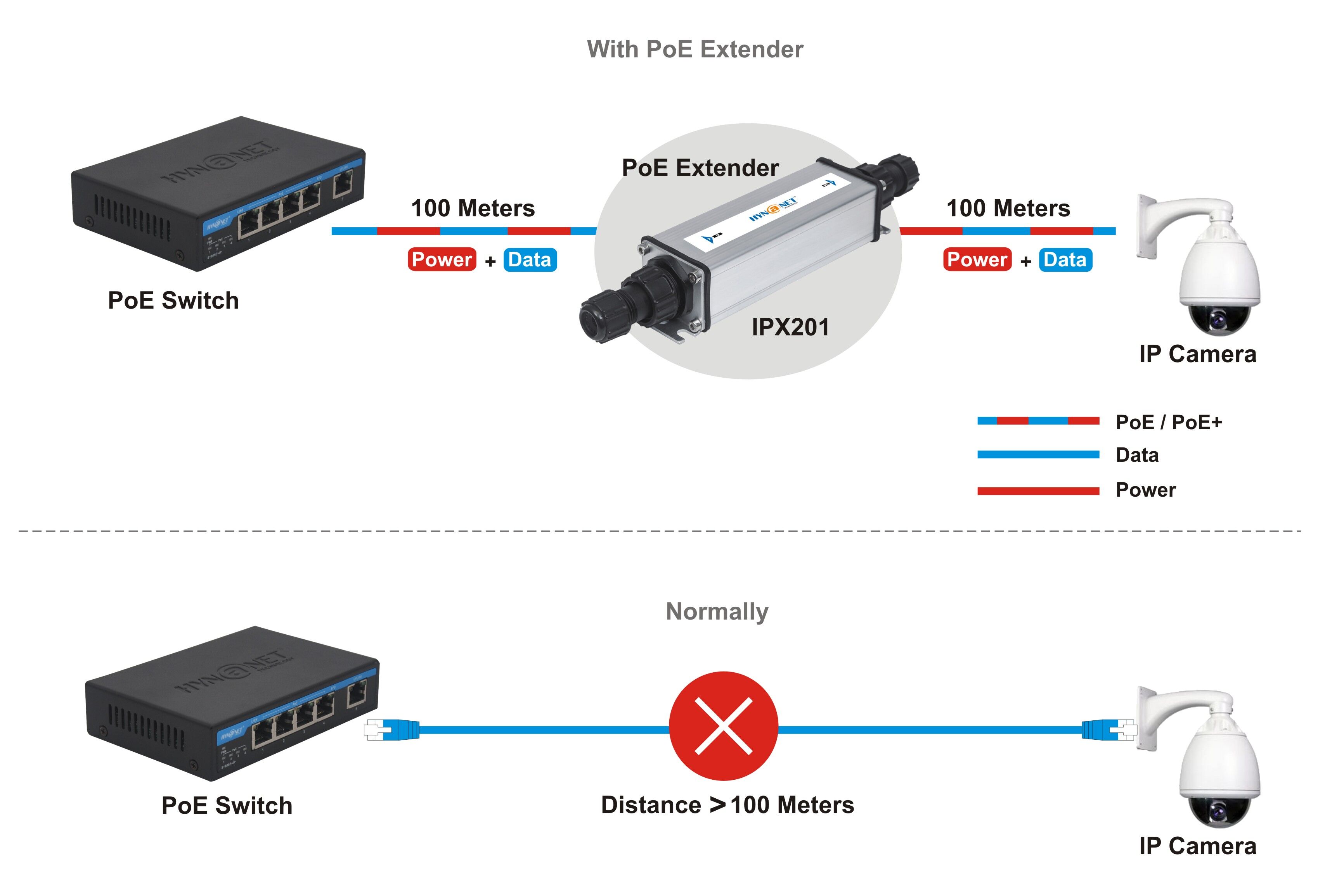 Waterproof Ip65 Gigabit Poe Extender Offer 30w Power And Extended ...