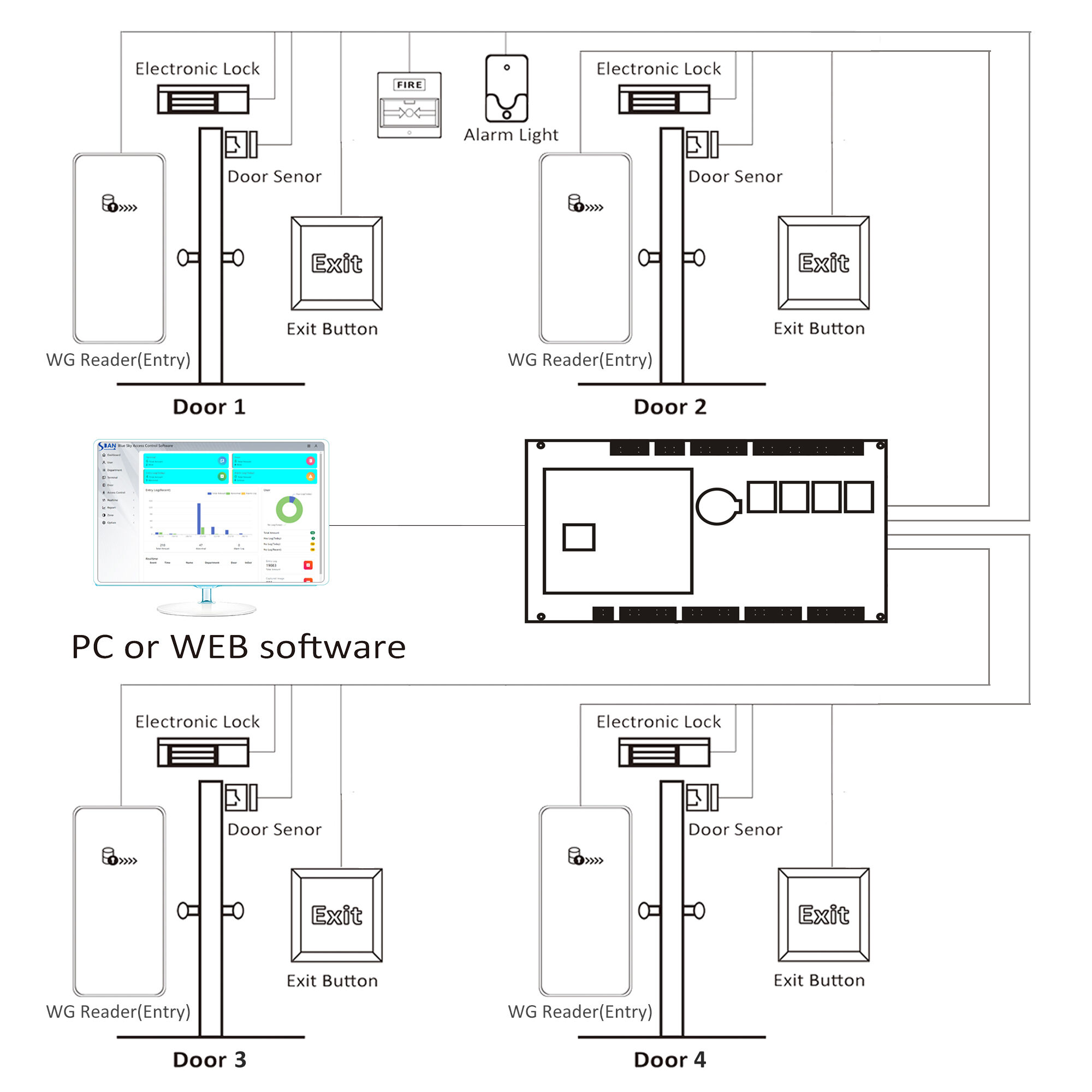 Buy China Wholesale Oem Odm Factory Four Doors Access Control Panel Tcp ...
