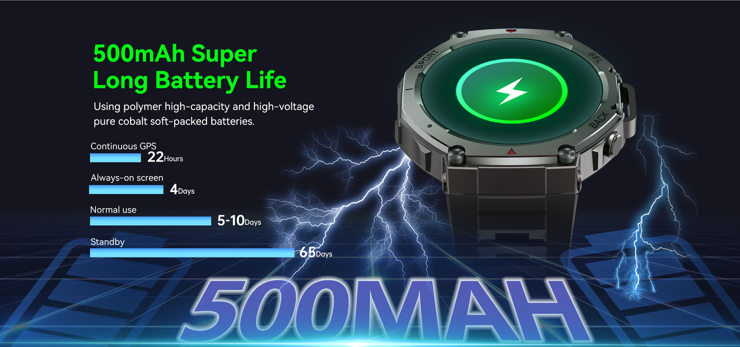 Bulk Buy China Wholesale Dm58 Gps Watch For Men Smart Watch 1.43inch ...
