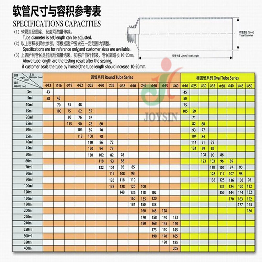 Sustainable Skincare Packaging D40mm 118ml 4oz Sugar Cane Cosmetic ...