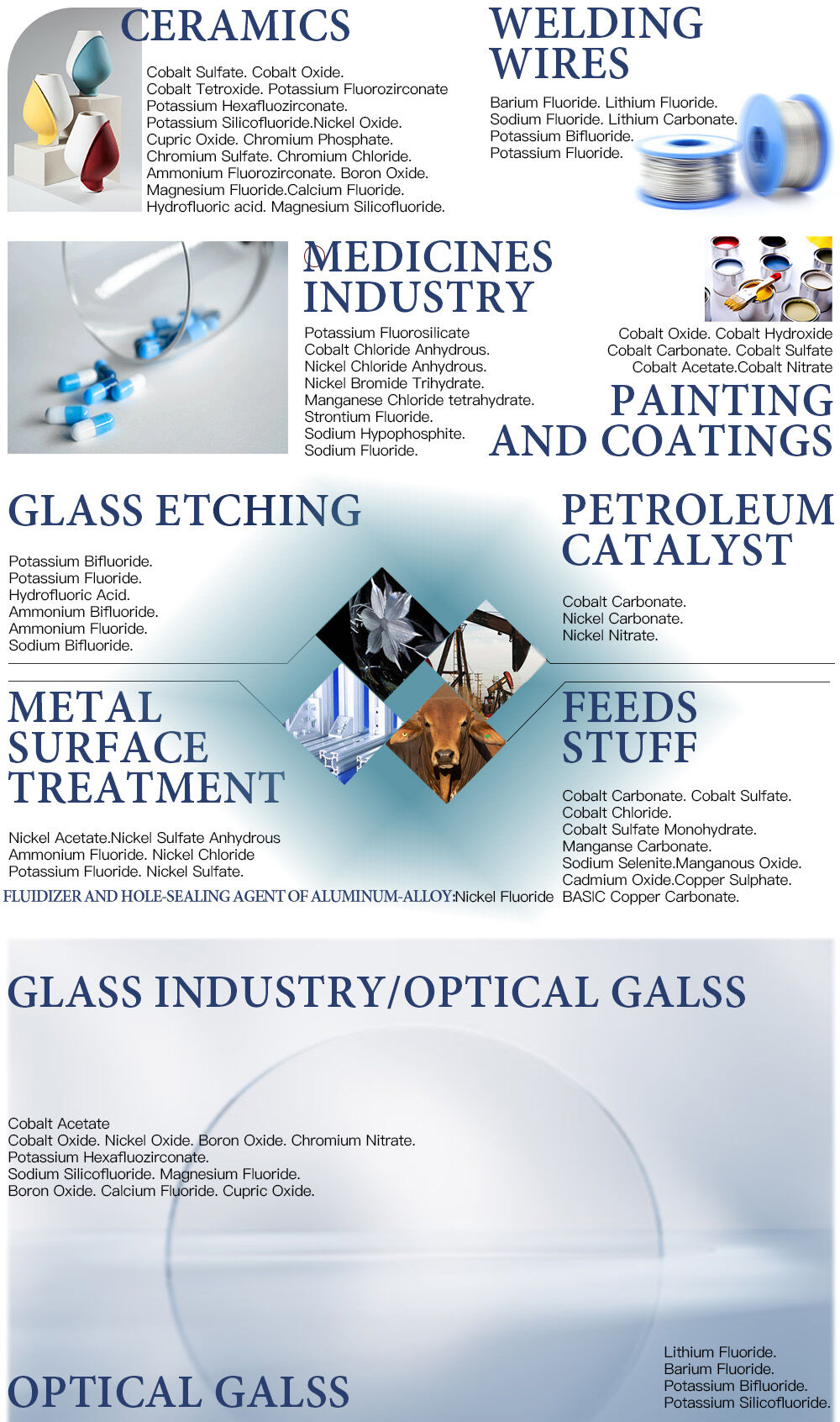 Industrial Grade Cobalt Chloride Anhydrous Cocl2 - Wholesale China ...
