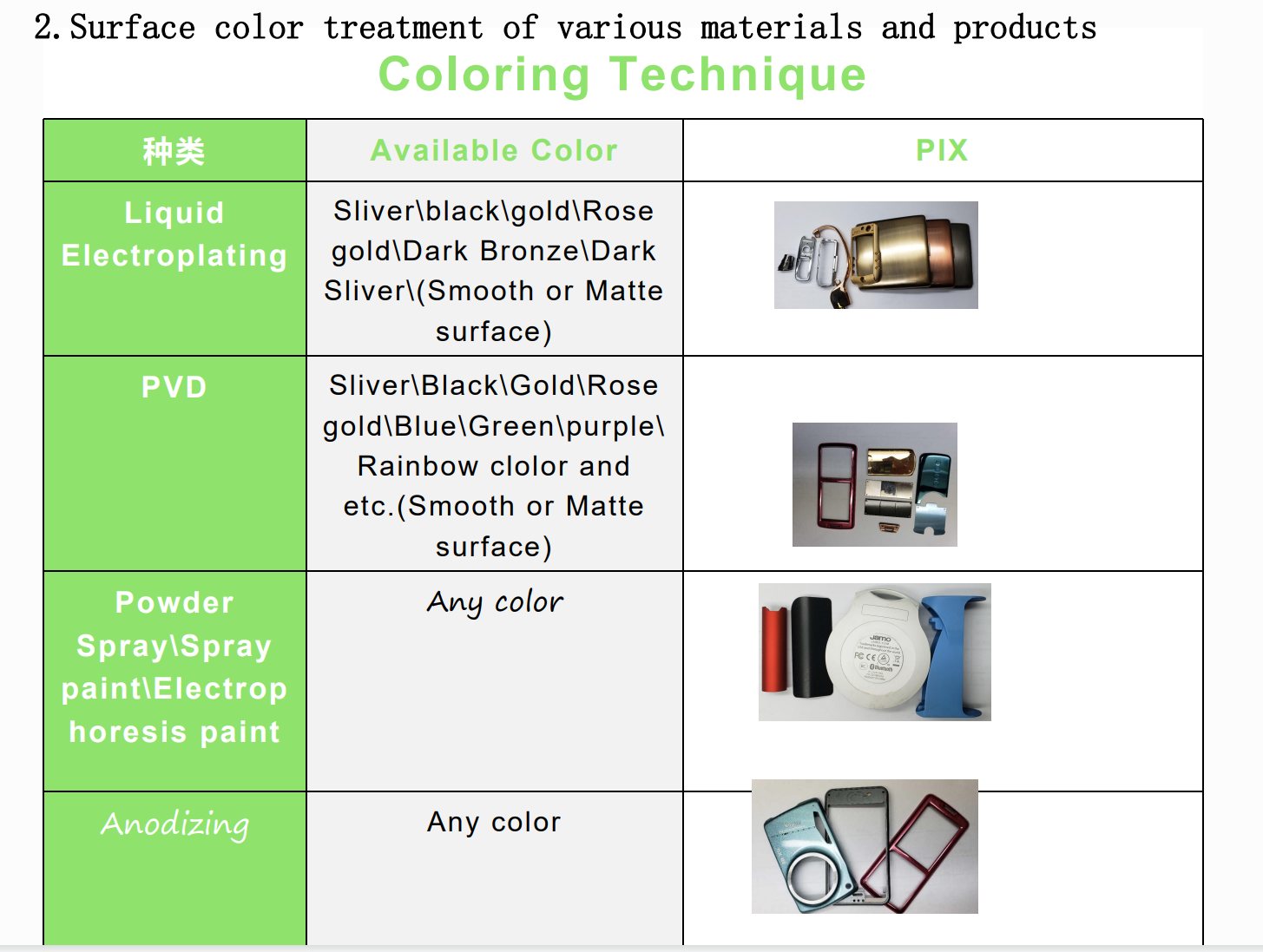 Factory Direct High Quality China Wholesale Oem Services Mim Parts ...