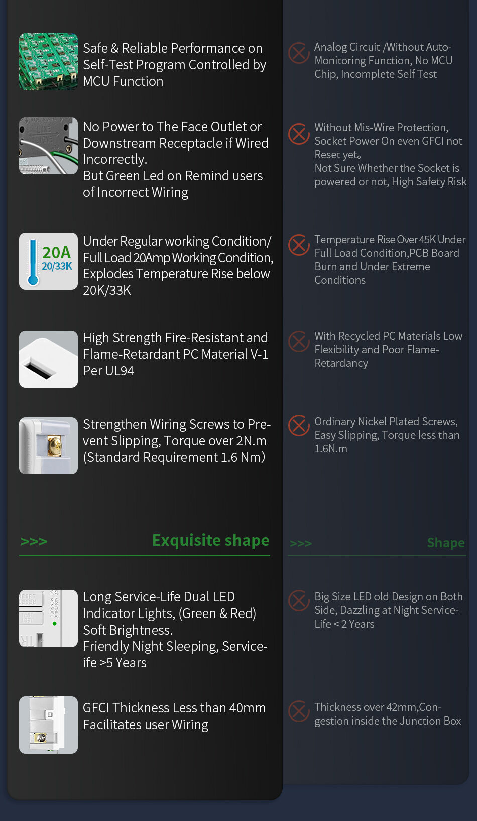 American Standard 15a Brown Self Test Tr Tamper Resistant Gfci ...