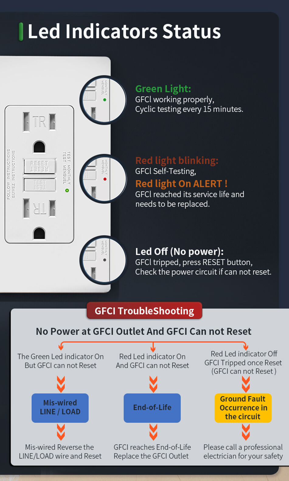 American Standard 15a Brown Self Test Tr Tamper Resistant Gfci ...