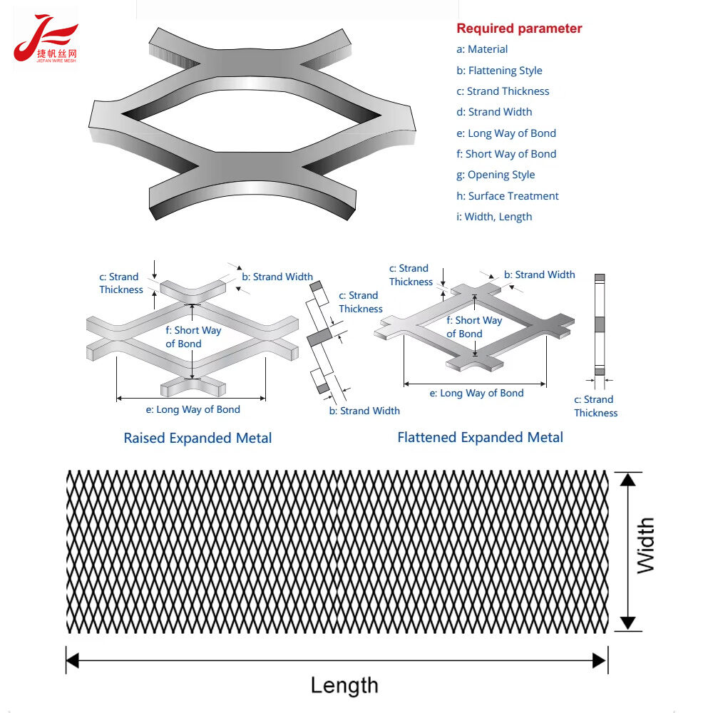 Buy China Wholesale Metal Mesh Diamond Expanded Expanded Metal Mesh ...