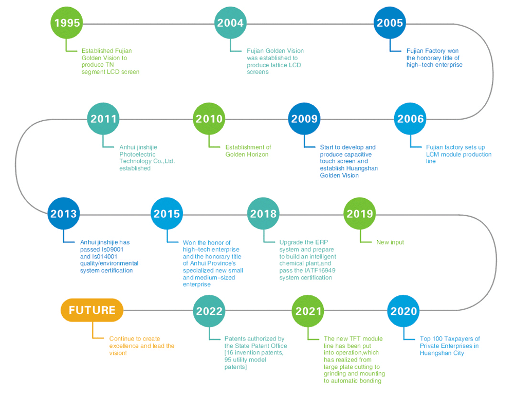 5.5 Inch Tft Lcd Panel With Ips Type Led Backlight And Rgb Interface Lcm Display Screen - Expore ...