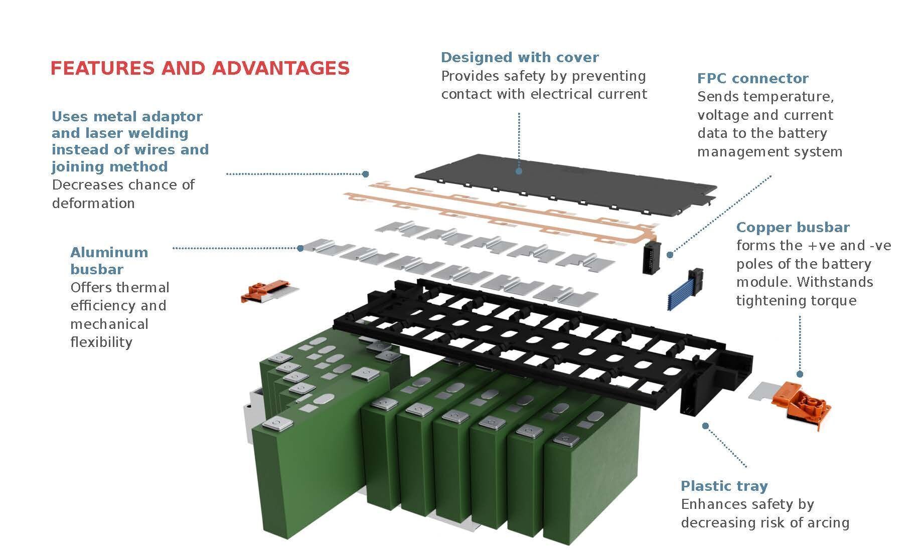 Battery Cell Contacting System With Fpc And Conector - Wholesale China ...