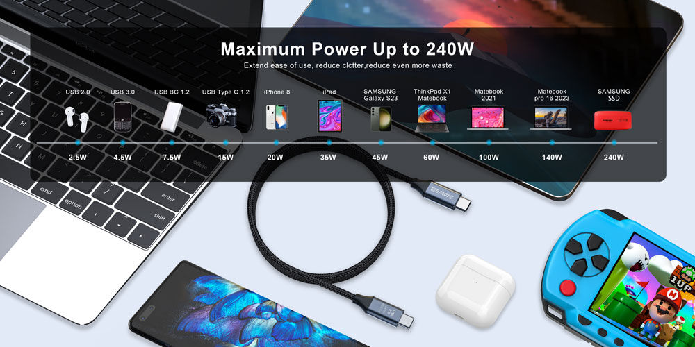 240w Pd Fast Charging Cable 40 Gbps 40gbps Pd240w Type-c Usb4.0 Type C ...