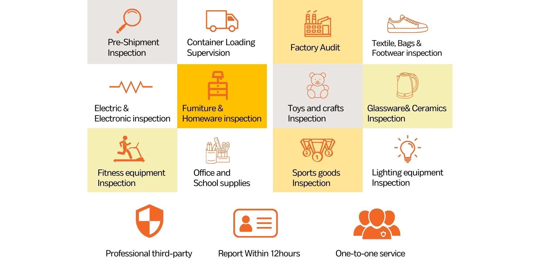 Pre-shipment 100% Qc Inspection Service Agent In Qingdao Tianjin ...