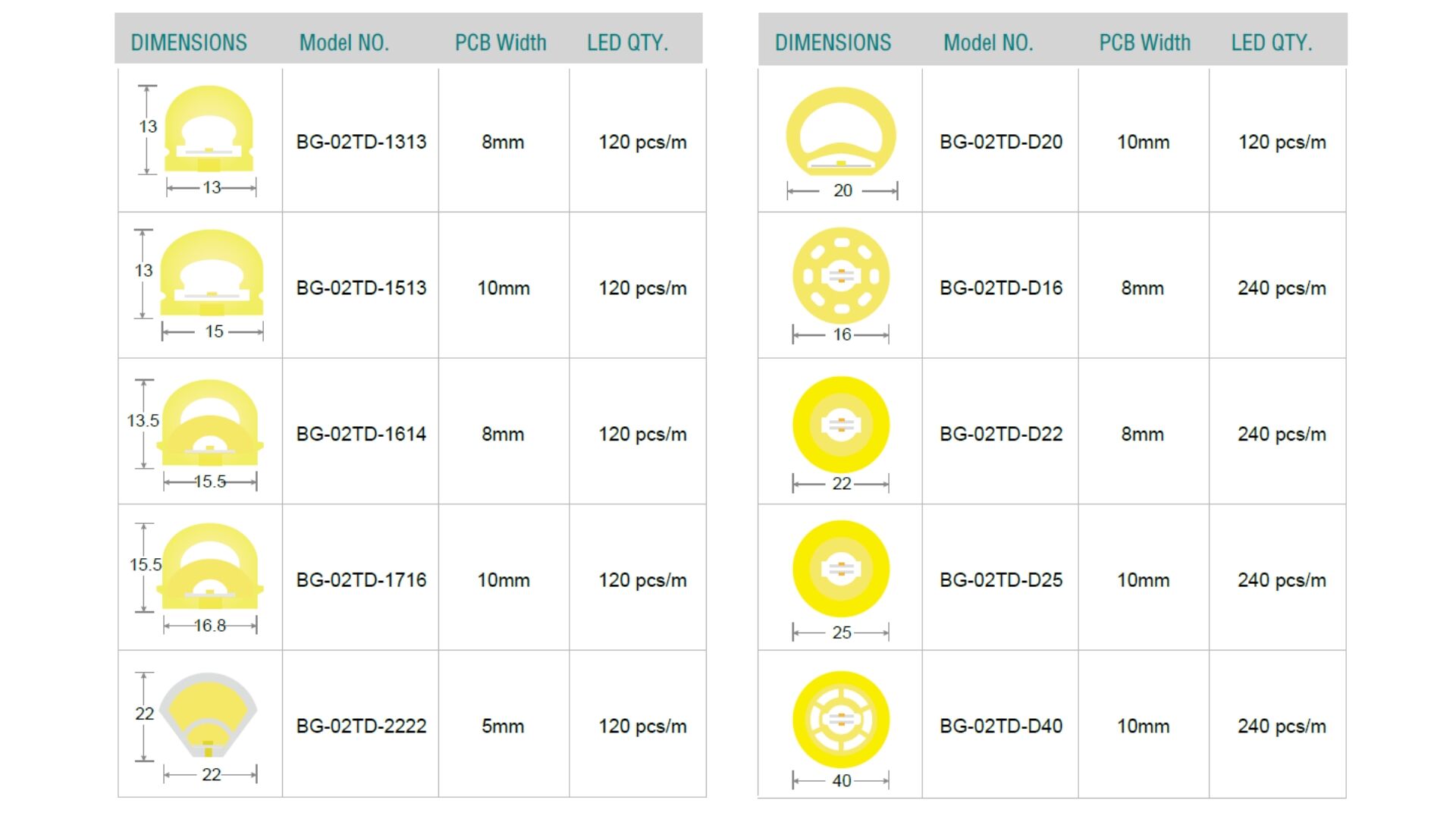 360 Degree Emitting 240 Leds 13/15/16/18/20/22/25/40mm Neon Strip ...