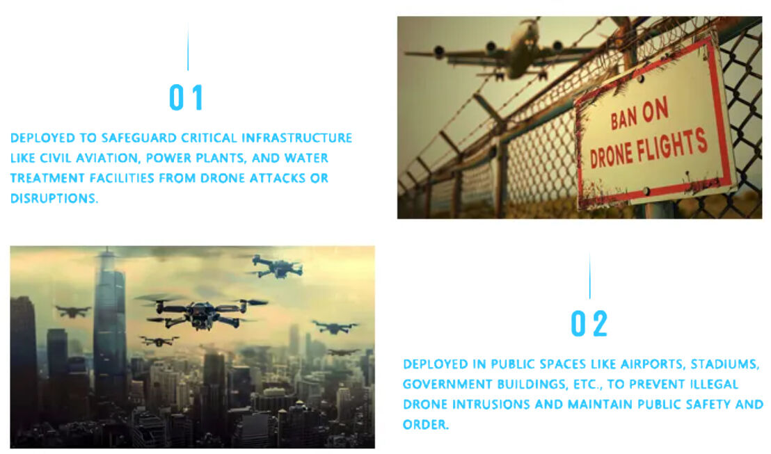 Buy China Wholesale Anti Drone Module 30w 5.8g Drone Jamming Uav Signal ...