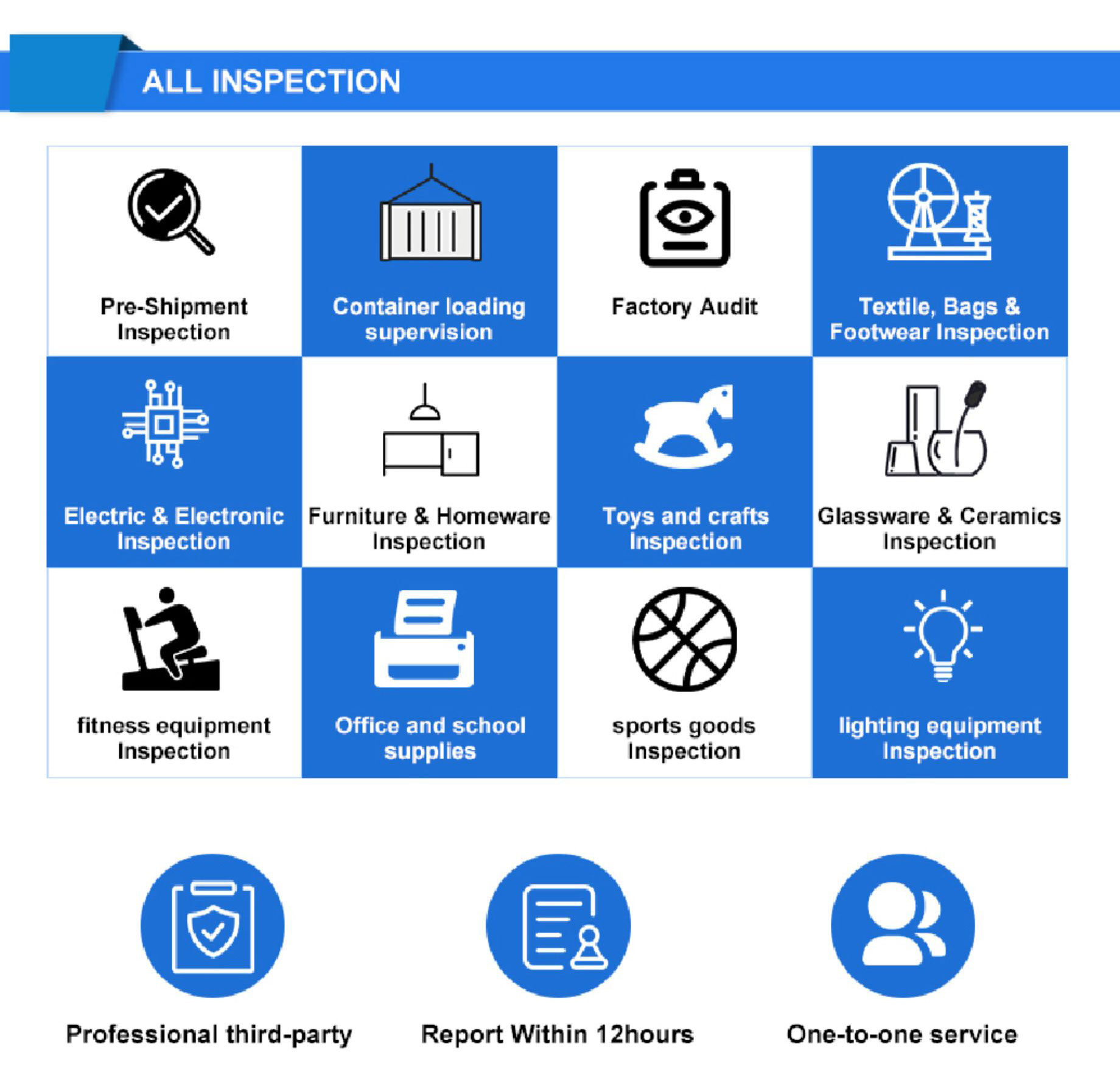 Professional Full Inspection Service Fast Checking In Guangzhou Fujian ...