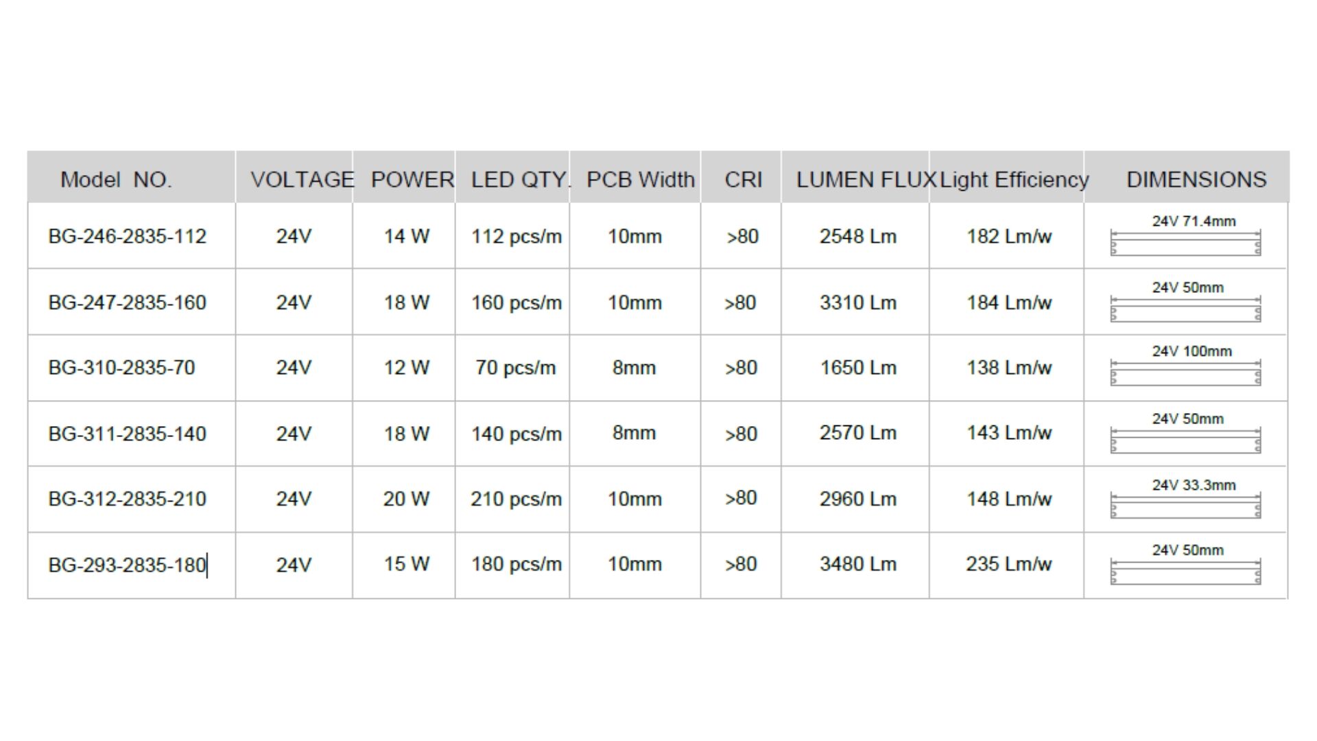 Bulk Buy China Wholesale High-power 18w 3310 Lumen Smd2835 Ip68 ...