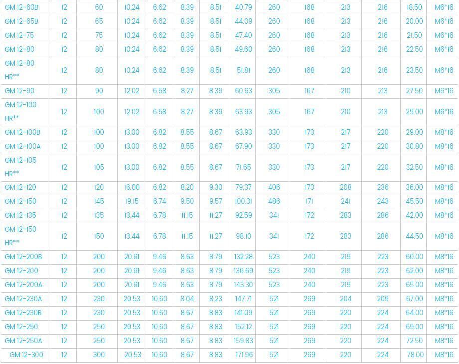 Factory Direct High Quality China Wholesale Long-life 12v 40ah Vrla Gel ...