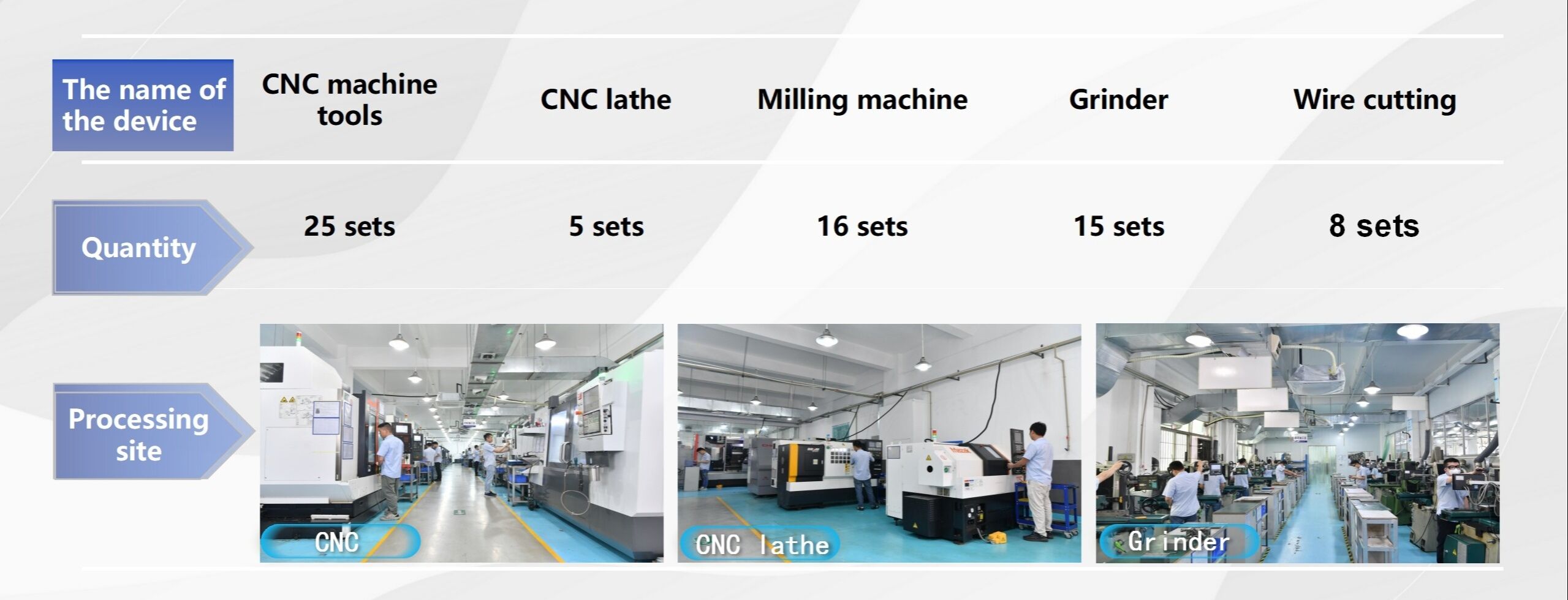 Cost-effective, Oem , Cnc Machined Parts , For Equipments Assembly And ...