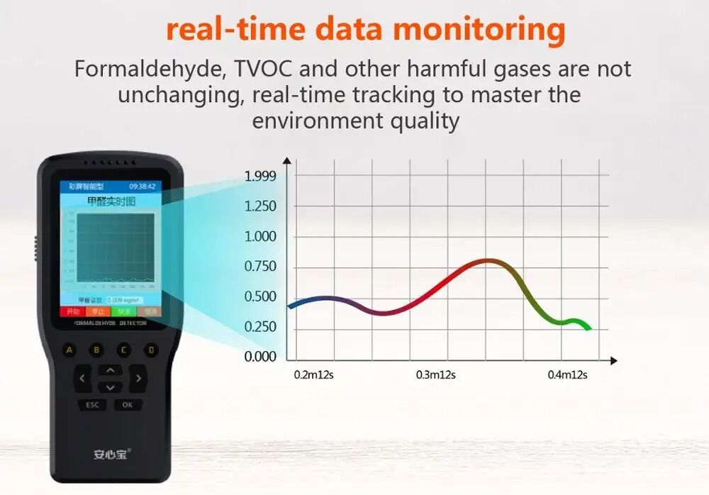 Smart Home Air Quality Monitor - Real-time Indoor Air Sensor For Co2, Vocs, Pm2.5, Temperature ...