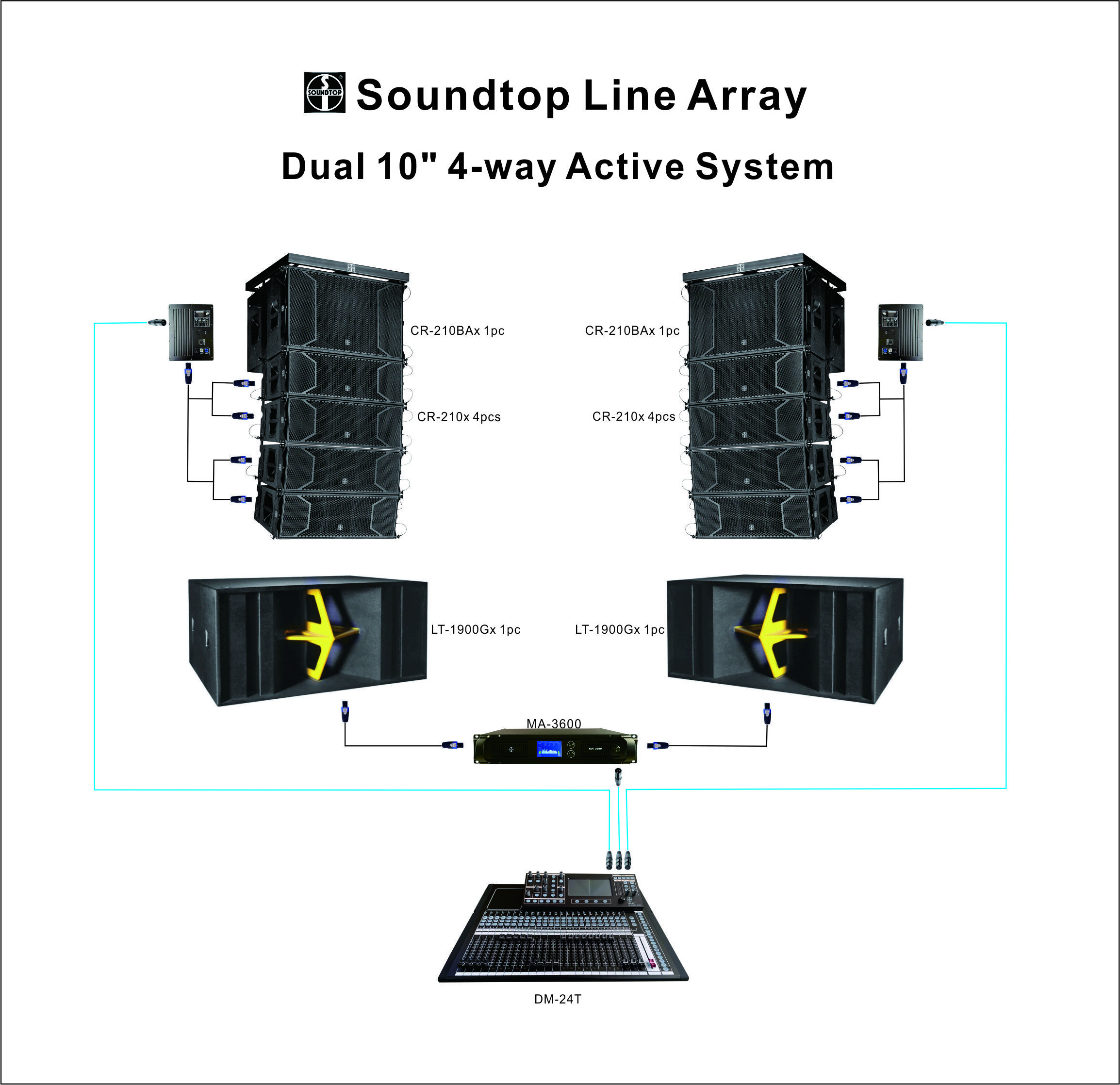 Soundtop Dual 10 Inch Passive Line Array Speaker System For Concert - China Wholesale Passive ...