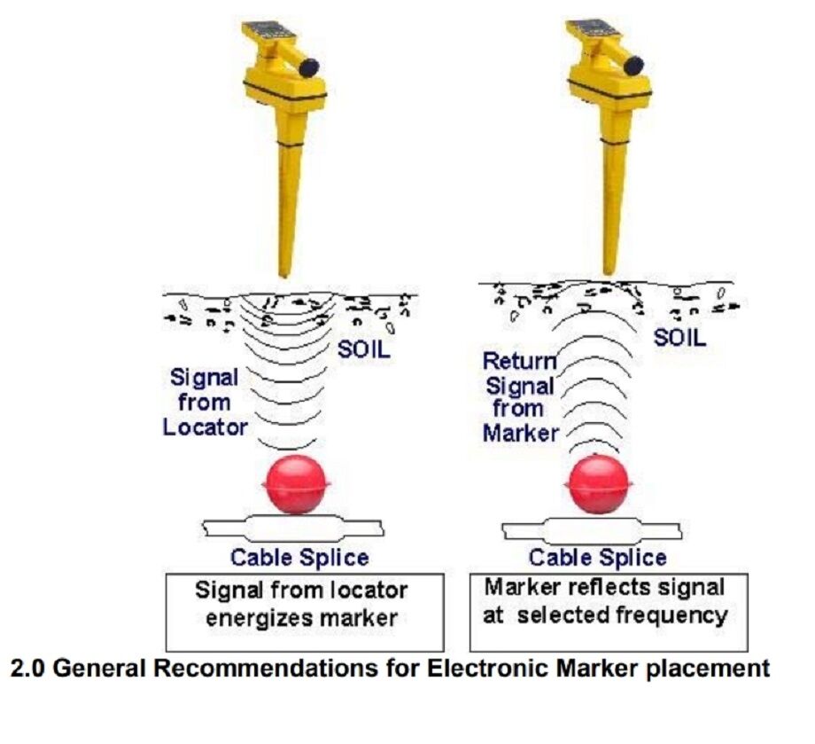 Od 11cm Detectabled 1.5-1.7m Warning Sphere 600mm Customized Marker ...