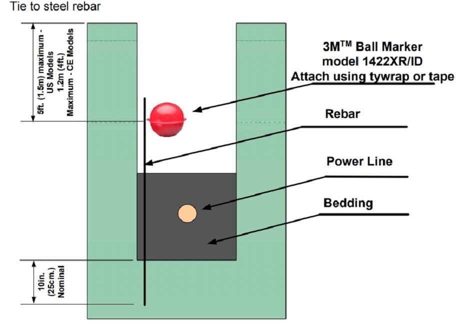 Od 11cm Detectabled 1.5-1.7m Warning Sphere 600mm Customized Marker ...
