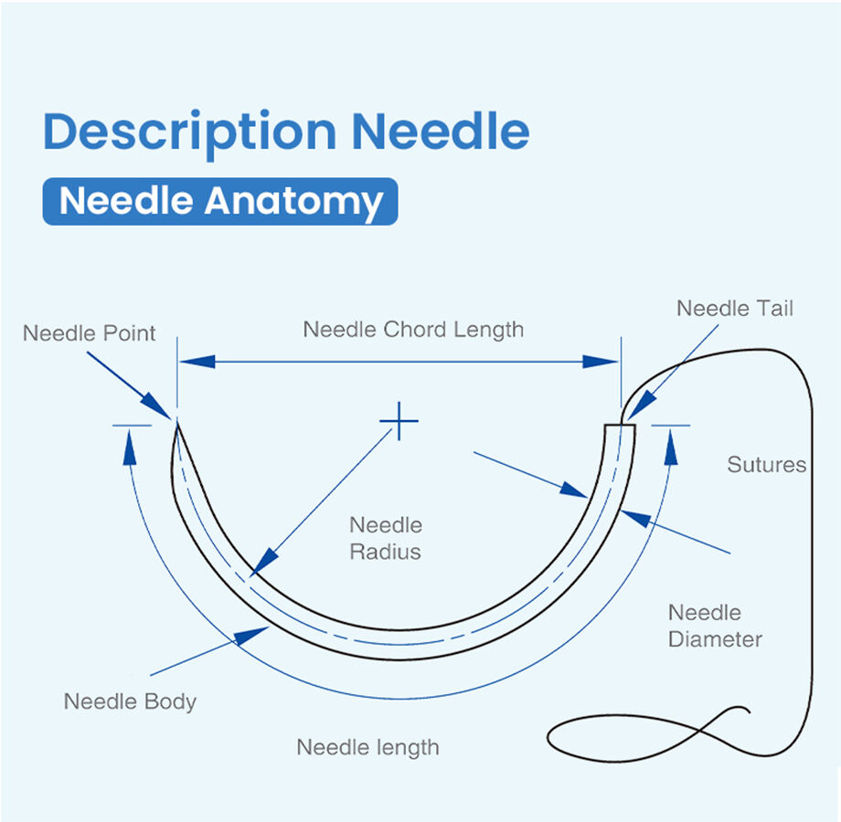 Customizable Medical Monofilament Barbed Pdo Absorbable Surgical ...