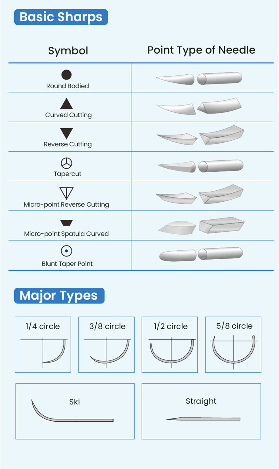 Customizable Medical Monofilament Barbed Pdo Absorbable Surgical ...