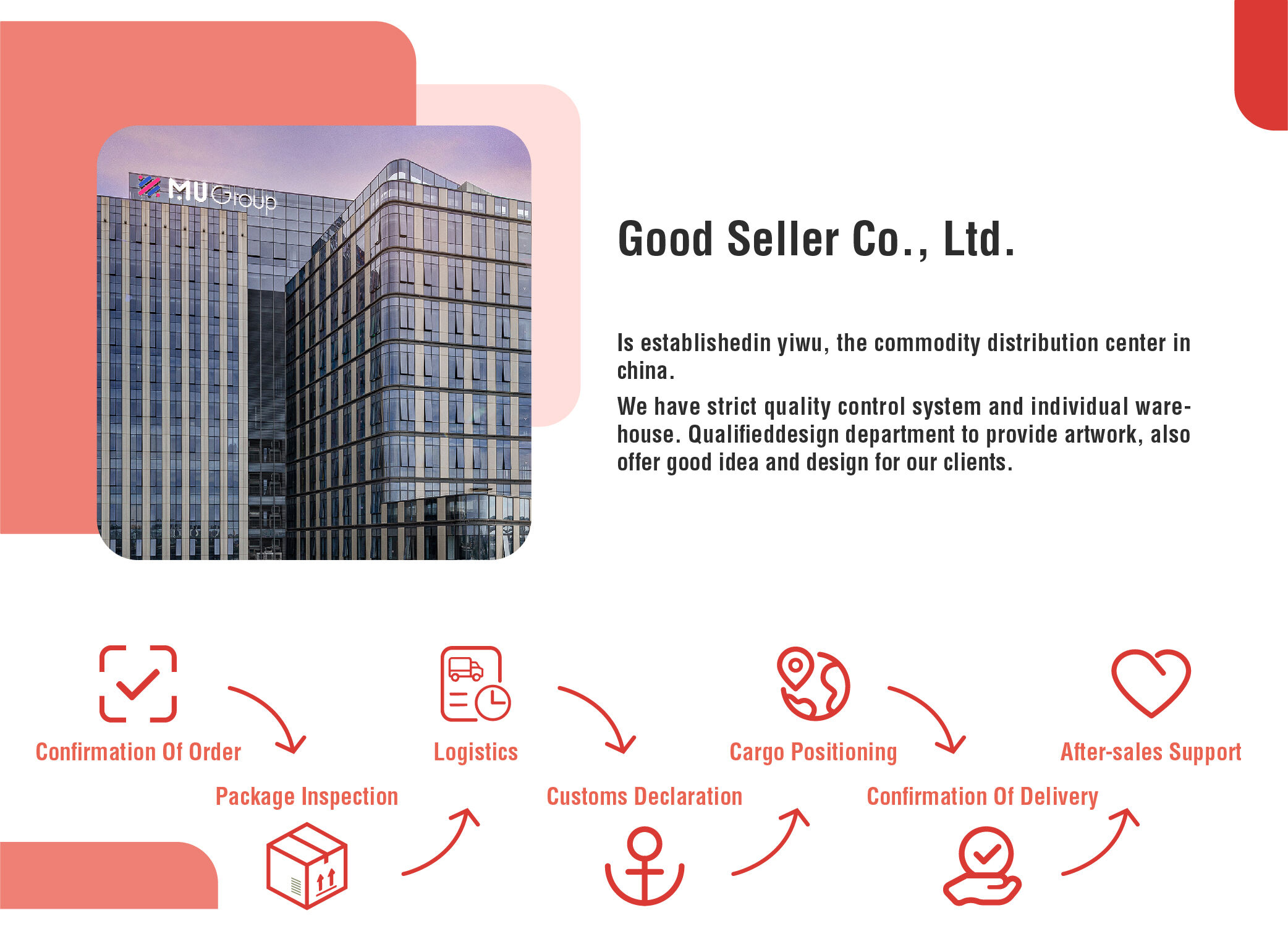 Guangzhou Purchasing Agent Private Drop Shipping Agent Service $0.99 ...
