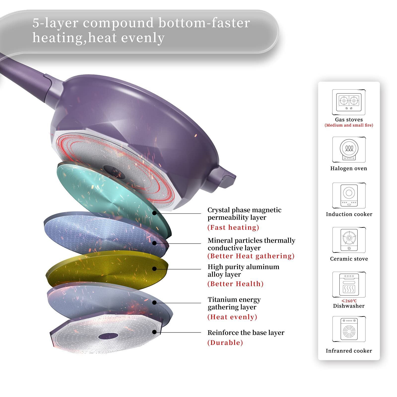 Buy China Wholesale Multipurpose Heat-indicator Nonstick-deep-frying ...