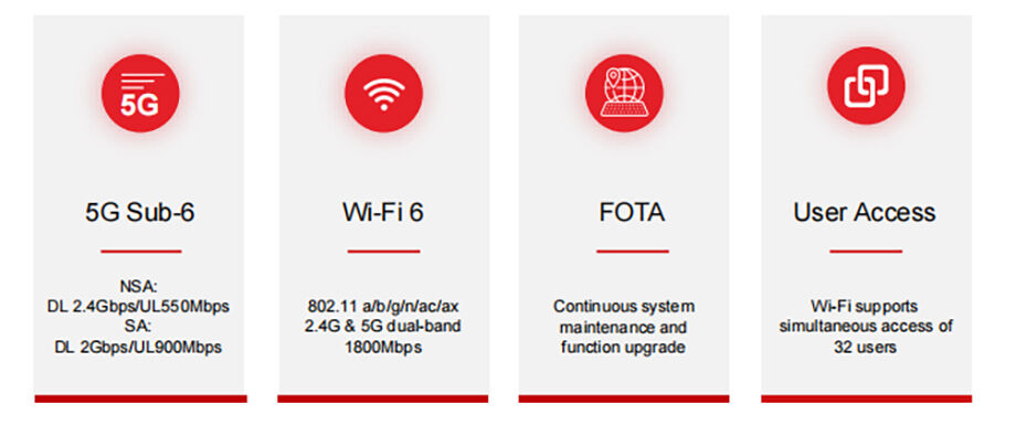 Buy China Wholesale Wifi6 5g Router Pro Wireless Router 5g Dual-bnad Router Pro 2.4g-5g Dual ...