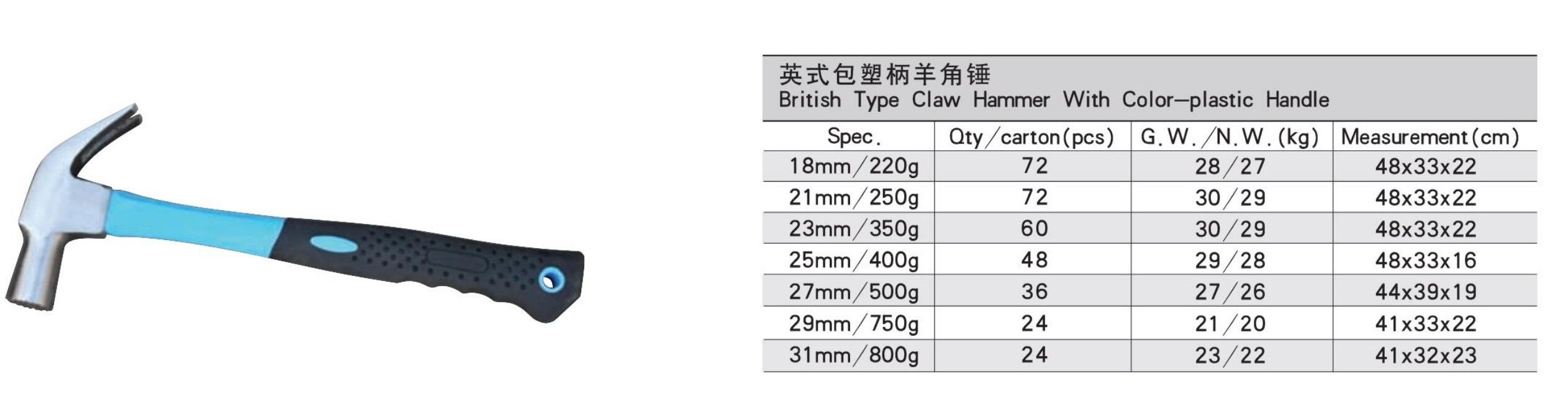 Factory Direct High Quality China Wholesale Claw Steel Axe Hammer $10 ...