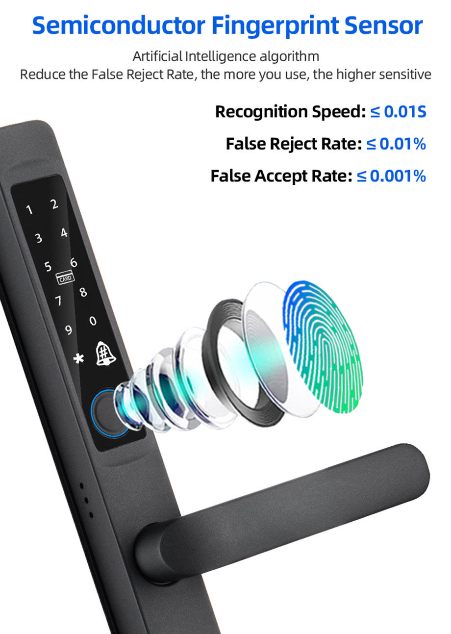 Factory Direct High Quality China Wholesale Onlense Tuya Tt Lock Wifi Smart Lock Broken Bridge ...