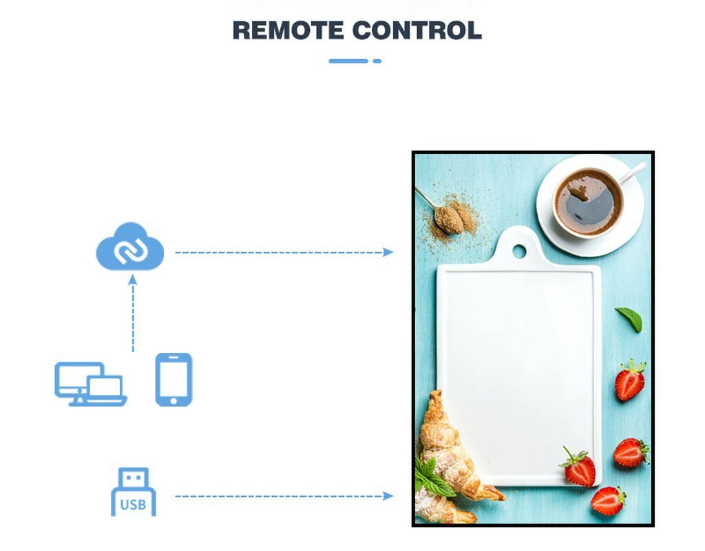Digital Signage And Displays Suspencion Ceiling Advertising Display ...
