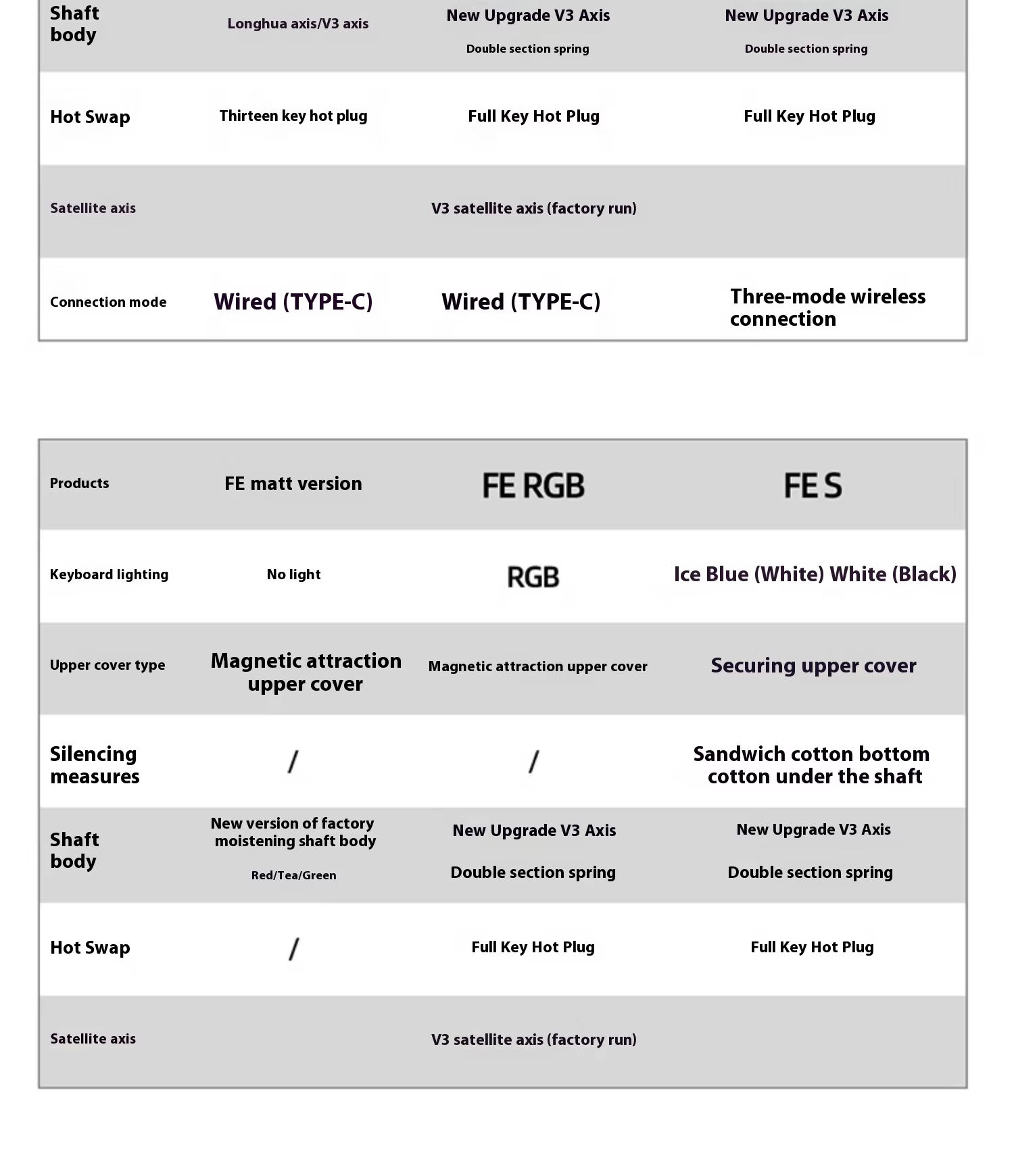 Factory Direct High Quality China Wholesale Irok Fe87 Mechanical ...