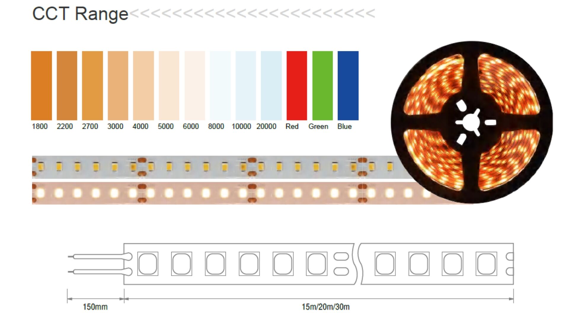 Buy China Wholesale Ip68 Led Strip Lights 24v 2835 High Brightness Led ...