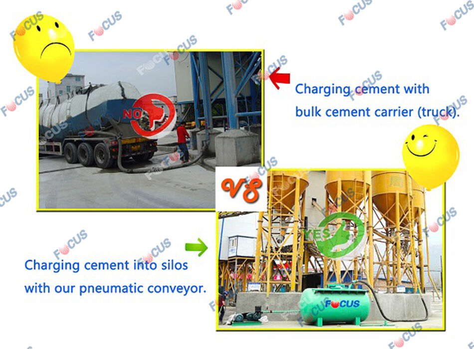 Cement Feeding Machine Cement Feeder Pneumatic Cement Conveyor - Buy ...