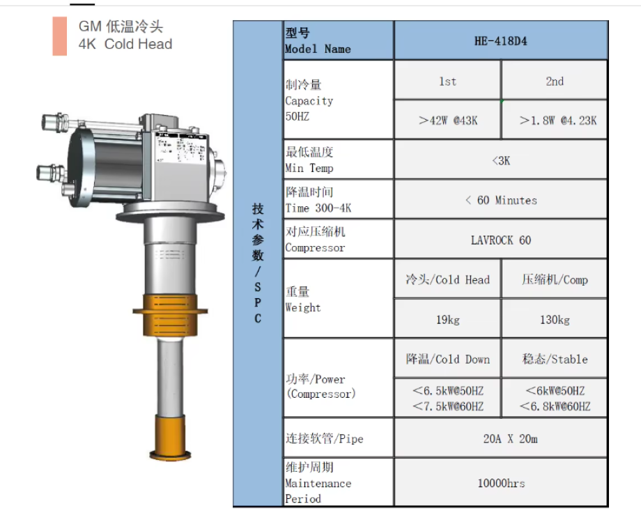 Bulk Buy China Wholesale 412,415,418 Gm Cryocooler R&d 4k Gm Cryocooler ...
