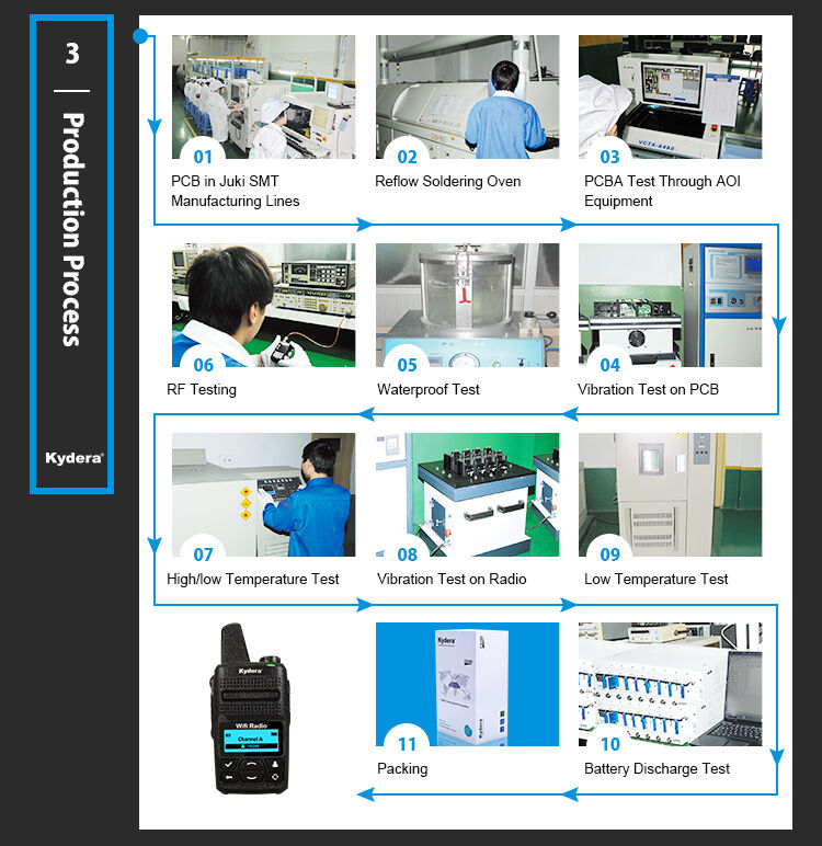 Oem Odm 45w Vhf Uhf Professional Digital Mobile Radio Transceiver Cdr ...