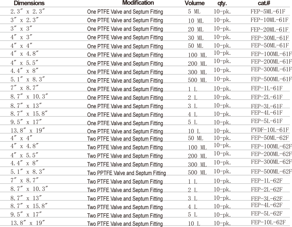 Gas Test,gas Sampling Bags,teflon Film ,factory Is Shanghai Sunrise Fep ...