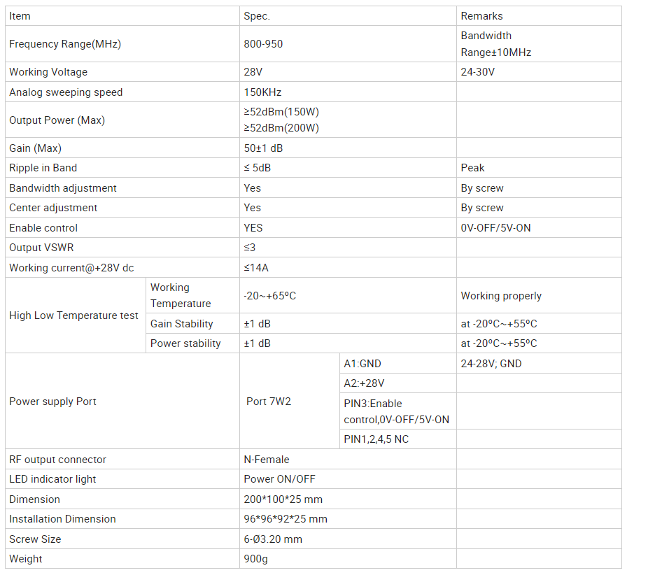 Bulk Buy China Wholesale 150w 800-950mhz Fpv Uav C-uas Jamming System ...