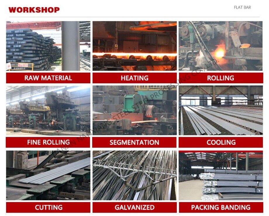 Buy China Wholesale Carbon Flat Steel For Building Material & Hot ...