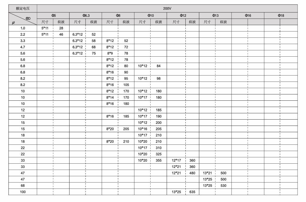 Buy China Wholesale Led Lighting Capacitors Are Used In Led Drive ...